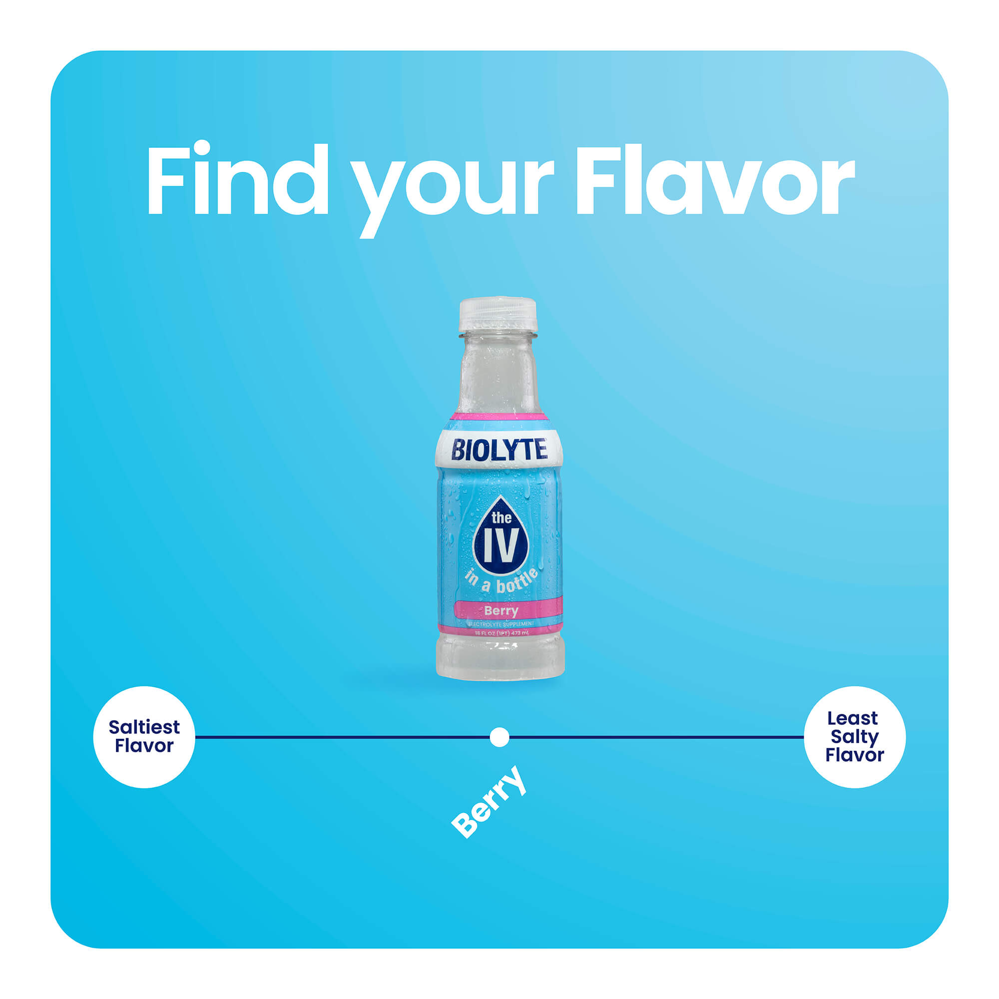 BIOLYTE Hydration Drink - Berry 12-Pack