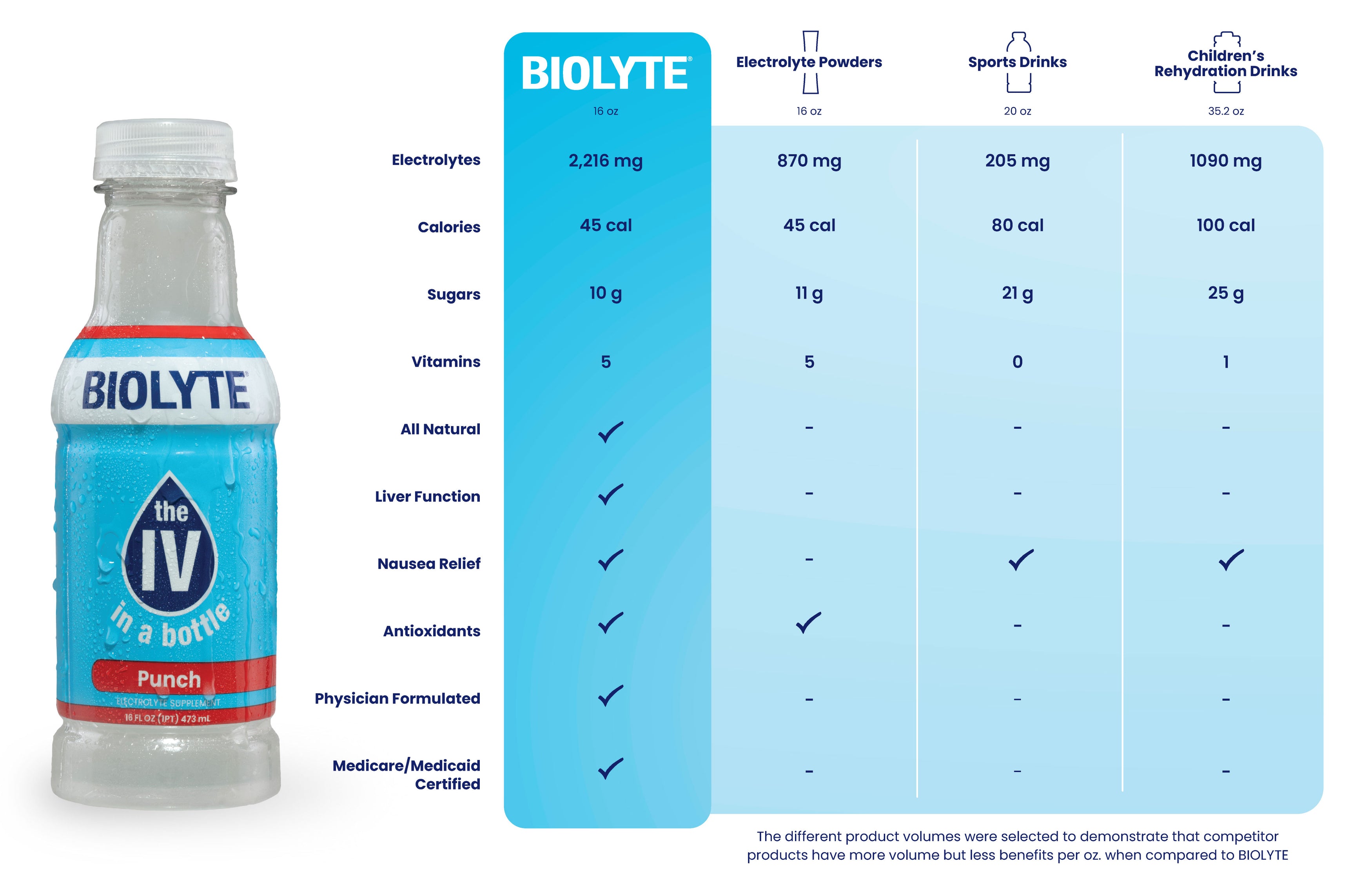 BIOLYTE Hydration Drink - Punch 12-Pack